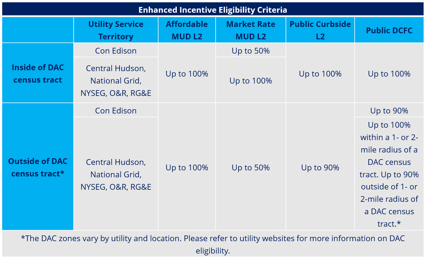 EV Make-Ready Program | Joint Utilities